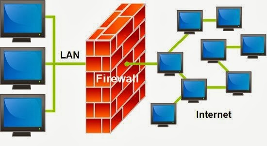 7 FREE Firewall Software to Protect Windows PC | GeekOmad